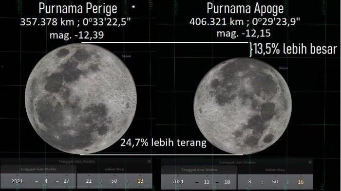 Daftar 12 Fenomena Langit di Bulan April 2021, Mulai Triple Konjungsi ...