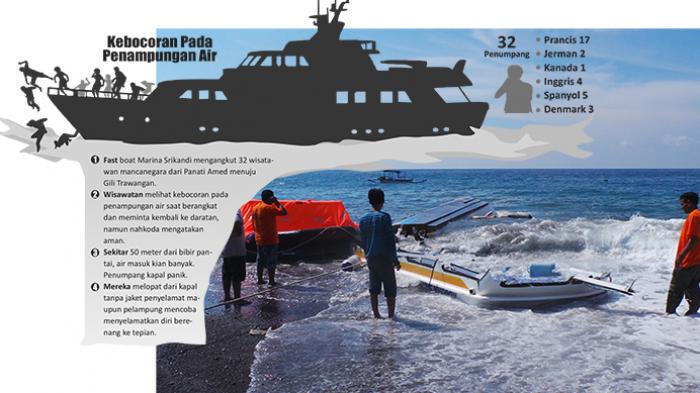 Ternyata Fast Boat Marina Srikandi Tenggelam saat Masih Terikat di ...