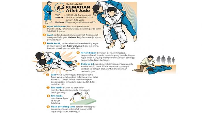 Pertama Kali Atlet Meninggal di Arena Porprov Bali, Ini Kata Ketua Judo ...