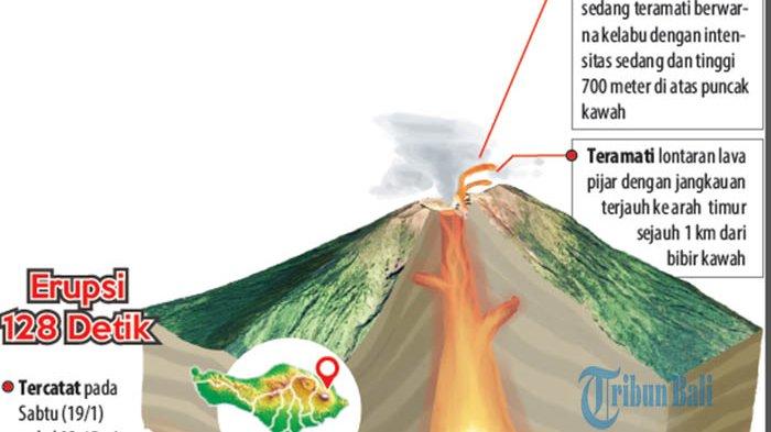 Sebelum Erupsi Teramati Pergerakan Magma di Tubuh Gunung Agung ...