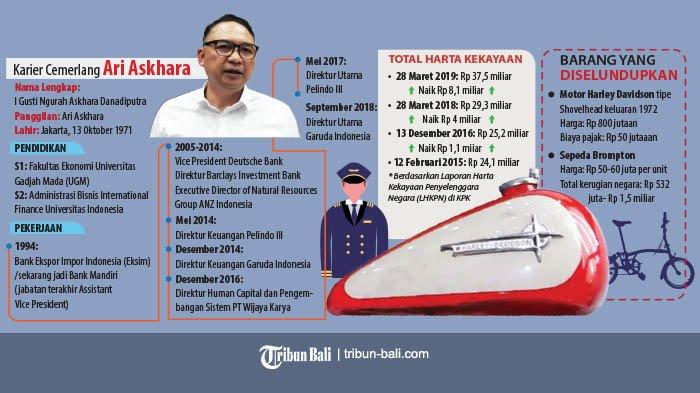 Dirut Garuda Ari Askhara Diganti, Mengapa Ketua Perhimpunan Hotel dan ...