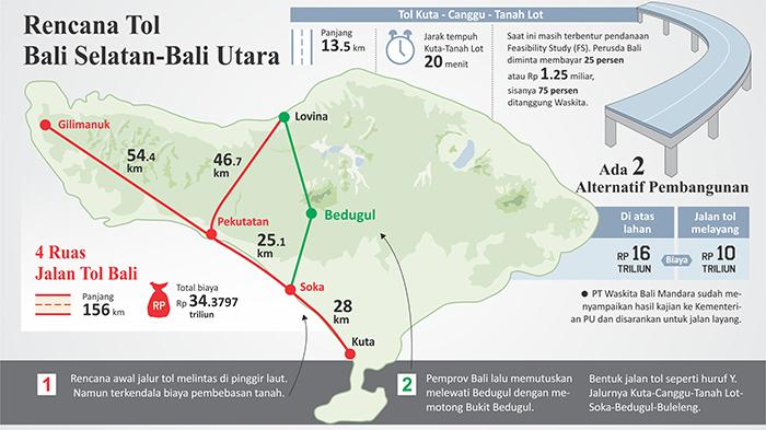 Benarkah Bali Sesungguhnya Tak Perlu Jalan Tol ? - Tribun-bali.com