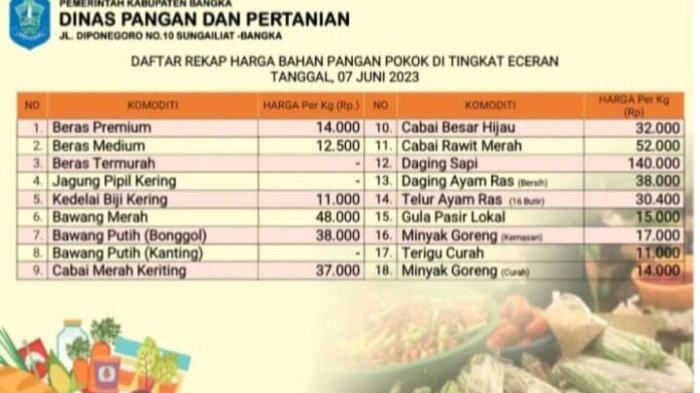 Harga Bahan Pangan Pokok Eceran di Kabupaten Bangka Jelang Idul Adha ...