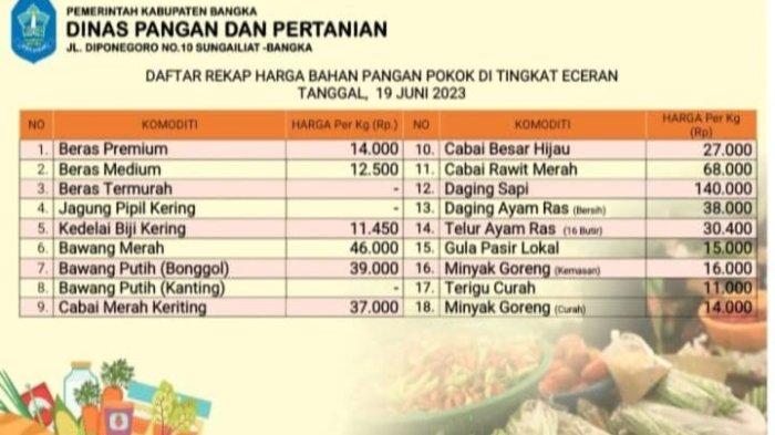 Jelang Idul Adha, Harga Daging di Kabupaten Bangka Stabil, Ayam Rp 38.000 dan Sapi Rp 140.000 ...