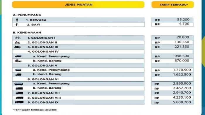 Daftar Harga Tiket Penyeberangan di Pelabuhan Tanjung Kalian Bangka Barat Tujuan Tanjung Api-api ...