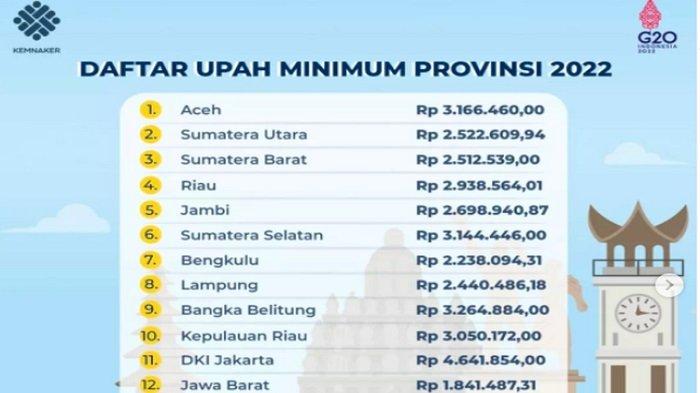 Inilah Formula Penetapan Upah Minimum 2023, Tidak Boleh Naik Lebih Dari ...