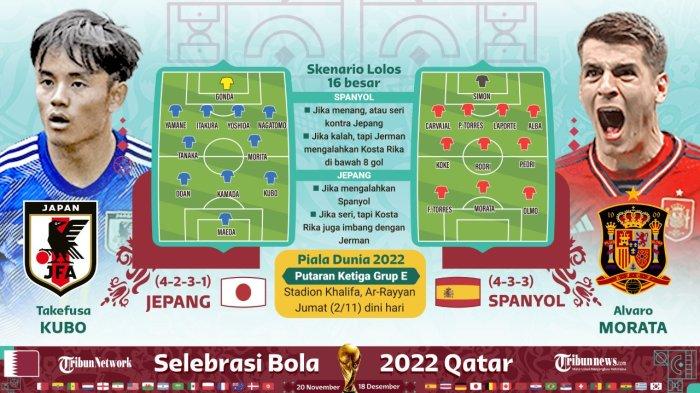 Susunan Pemain Spanyol vs Jepang, Formasi Tim, Head to Head, Link Live Streaming Kick Off 02.00 ...