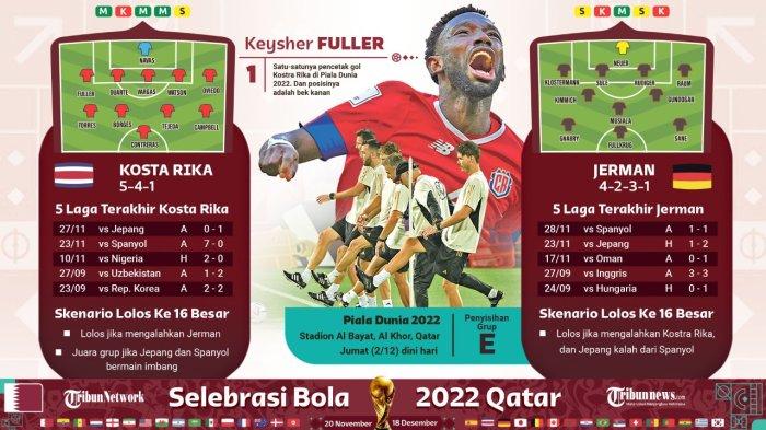 Susunan Pemain Jerman vs Kosta Rika, Formasi Tim, Head To Head, Link Live Streaming Kick Off 02. ...