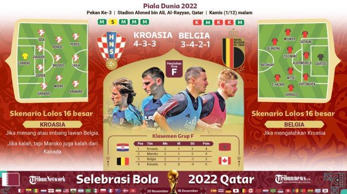 Jadwal Siaran Langsung Piala Dunia 2022 Hari Ini 1 Desember dan Skor Pertandingan Fase Grup ...
