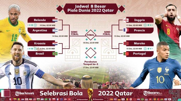 Skema Bagan 8 Besar Piala Dunia 2022, Sampai Mati Timnas Brasil Tak ...