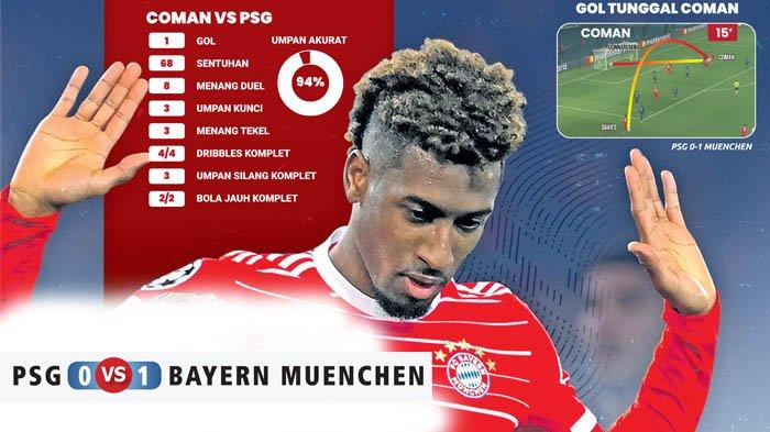 Hasil Liga Champions PSG Vs Beyern Muenchen, The King Coman - Bangkapos.com
