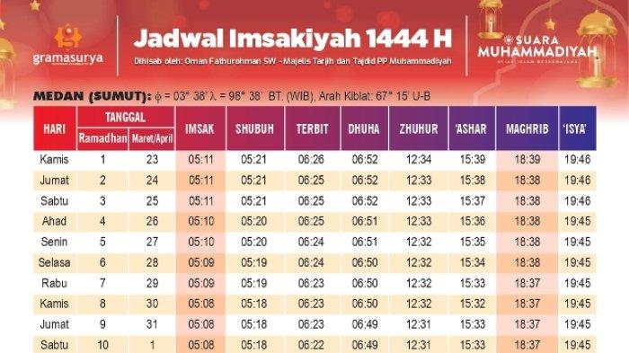 Jadwal Imsakiyah Wilayah Medan Sumut, Warga Muhammadiyah Mulai Puasa Ramadhan 1444 H 23 Maret ...