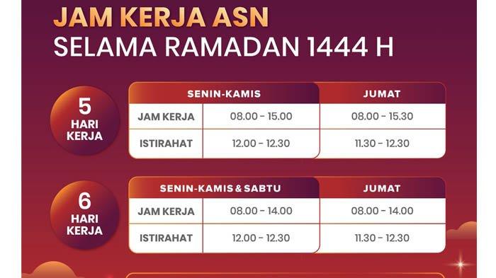 Selama Ramadhan 1444 Hijriah, ASN Masuk Kerja Pukul 08.00 Hingga Pulang Paling Telat 15.30 ...