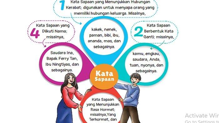 Kunci Jawaban Bahasa Indonesia Kelas 7 SMP MTS Halaman 185, 187, 192 ...