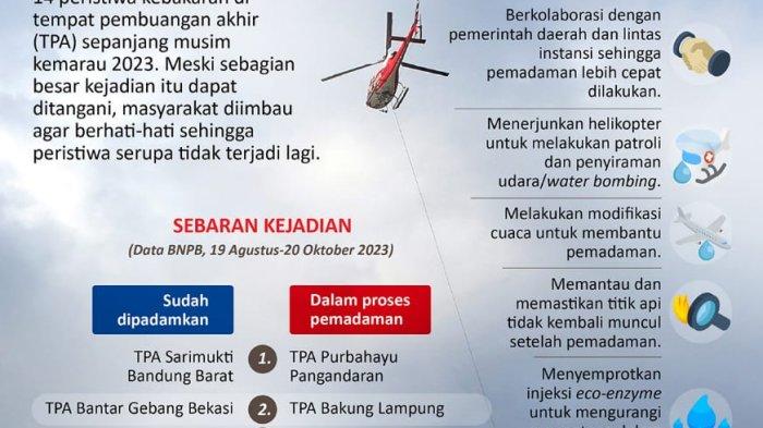 Waspada Kebakaran di Tempat Pembuangan Akhir - Bangkapos.com