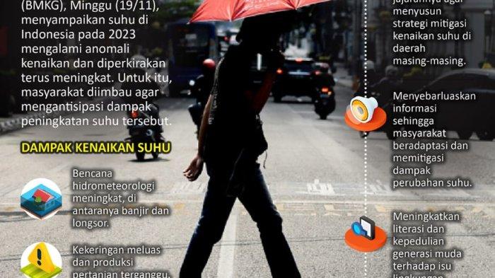 Antisipasi Kenaikan Suhu di Indonesia - Bangkapos.com