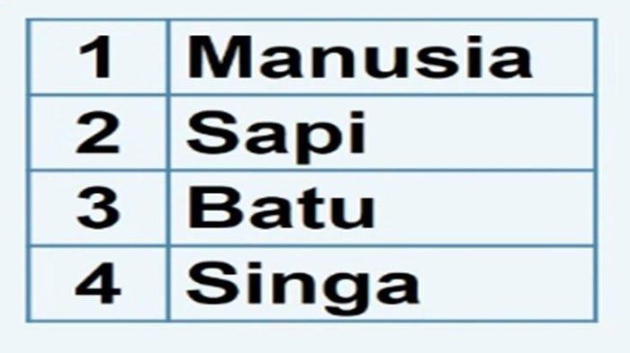 25 Soal Ujian dan Kunci Jawaban IPAS Kelas 4 SD Pilihan Ganda, Materi ...