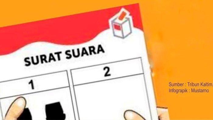 Ketentuan Kotak Kosong Menang Pilkada 2024, Calon Tunggal yang Kalah Bisa Mencalonkan Diri Lagi ...