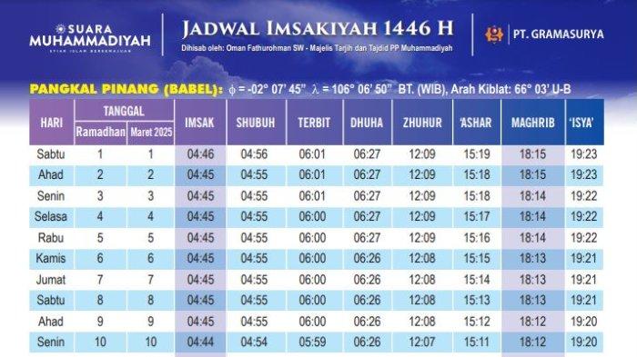 Jadwal Imsakiyah Kota Pangkalpinang Bangka Belitung Full 1 Bulan Ramadhan 1446 H - Bangkapos.com
