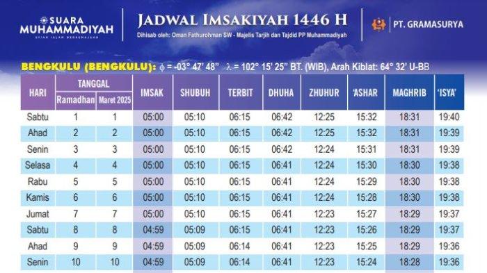 Jadwal Imsakiyah Ramadhan 1446 H Wilayah Bengkulu Berikut Link PDF - Halaman all - Bangkapos.com