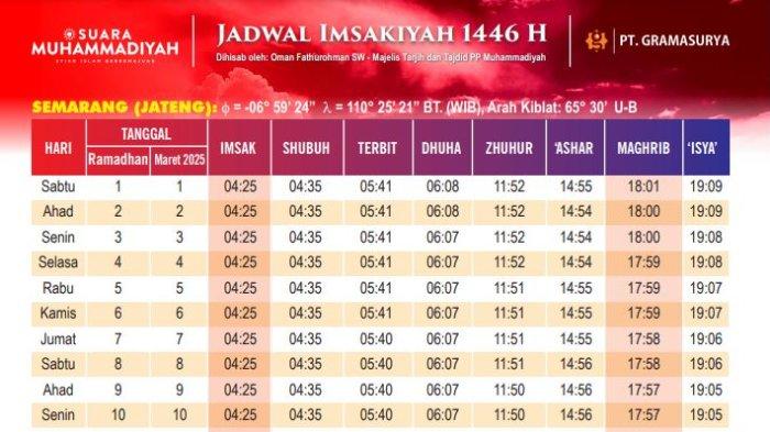 Jadwal Imsak dan Buka Puasa Wilayah Semarang Full 30 Hari Ramadhan 2025 - Bangkapos.com