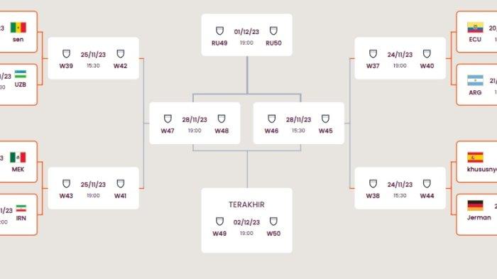 Inilah Jadwal dan Bagan Piala Dunia U-17, Pertandingan Digelar di JIS ...
