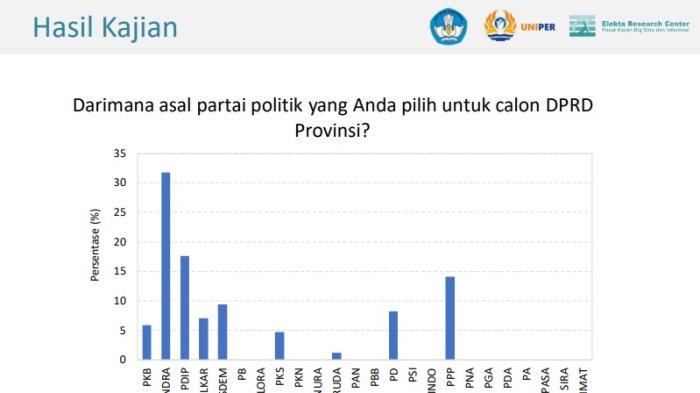 Elekta Research Center Uniper Rilis Quick Count dan Exit Poll di Babel ...