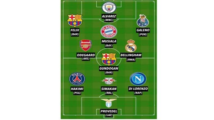 Tim Terbaik Liga Champions UEFA Minggu Ini, Provedel Pecahkan Rekor 13 ...