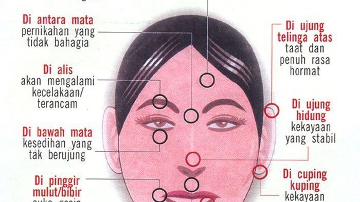 Ciri-ciri Tahi Lalat Pembawa Berkat, Pahami Arti Khususnya - Bangkapos.com