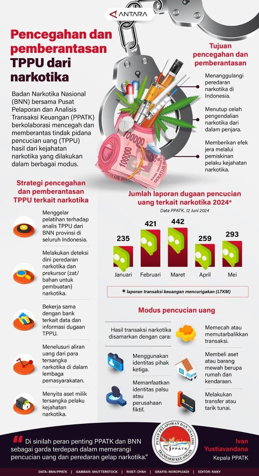 Pencegahan dan Pemberantasan TPPU dari Narkotika - Bangkapos.com