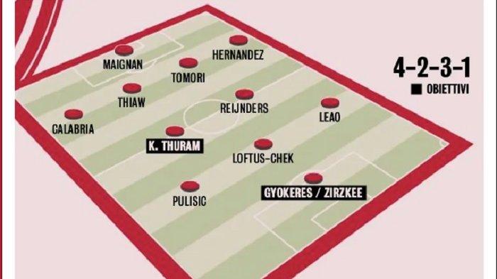 Starting XI Impian AC Milan yang Bisa Bermain pada 2024-25 Jika Dua ...