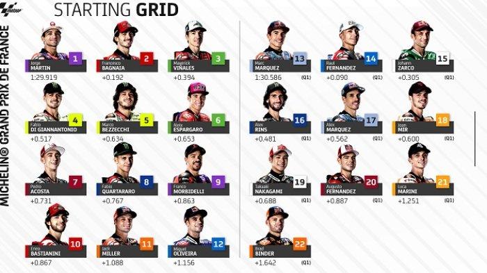 Live Gratis TV Trans7! Link dan Cara Streaming MotoGP Prancis 2024 Sesi Race Hari ini 19.00 WIB ...