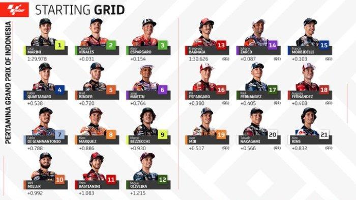 Link Live Streaming Trans7 dan Hasil MotoGP Indonesia 2023 di Mandalika via TV Online Jam 14.00 ...