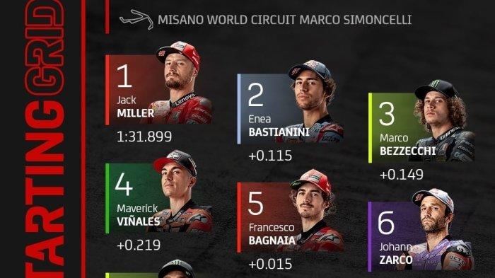 Jadwal Jam Tayang Live Streaming Trans7 MotoGP San Marino 2022 Hari ini, Simak Starting Gridnya ...