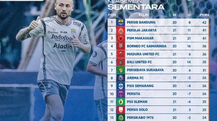 Kalah Dikandang, Akun Resmi Barito Putera Diserbu Fans Minta Rodney Out ...