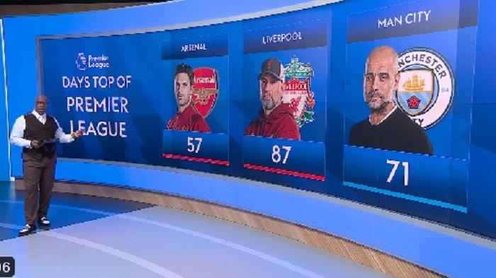 Skenario Perebutan Gelar Liga Inggris Man City Liverpool Dan Arsenal