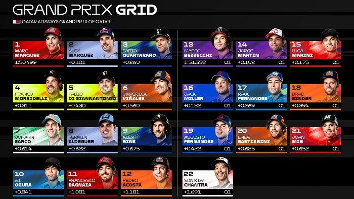 Live Trans7 Gratis, Link TV Online Streaming MotoGP Qatar 2025 Race ...