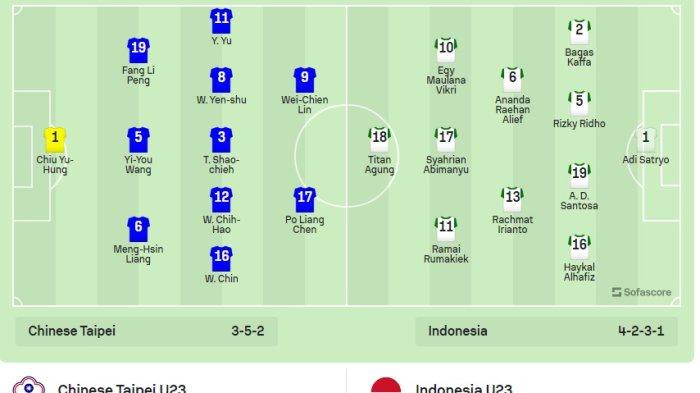 Link Siaran RCTI, Live Streaming Bola Timnas U24 Indonesia vs China Taipei di Asian Games 2023 ...