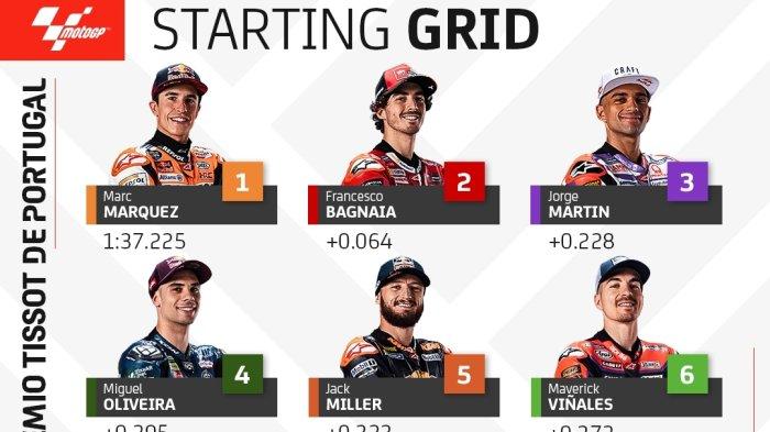 Live TV Trans7! Link dan Cara Nonton Streaming MotoGP Portugal 2023 Race Hari ini Jam 20.00 WIB ...