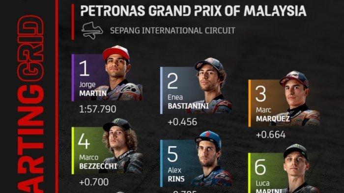 Jadwal Jam Tayang dan Live Streaming Trans7 MotoGP Malaysia 2022 Minggu ini, Intip Starting ...