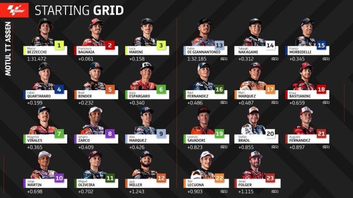 Live Gratis Trans7! Link TV Online dan Cara Streaming MotoGP Belanda 2023 Hari ini, Tanpa ...