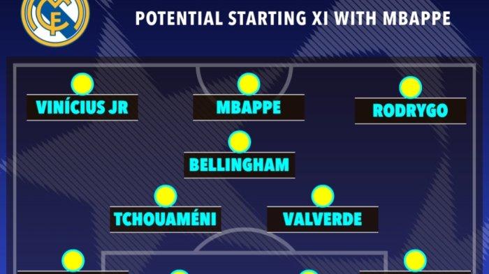 Perubahan Starting XI Real Madrid Saat Kylian Mbappe Resmi Hengkang ...