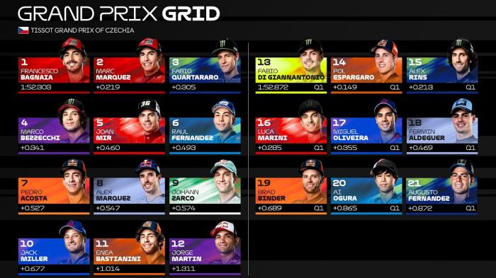 Live Gratis TV Trans7! Link dan Cara Streaming MotoGP Ceko 2025 Sesi Race Hari Ini Jam 19.00 WIB ...