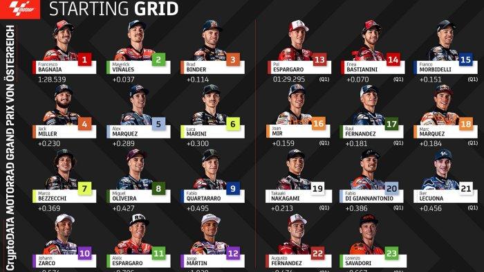 Link Live Streaming dan Hasil Sprint Race MotoGP Austria 2023, Siaran Gratis TV Trans 7 Malam ...