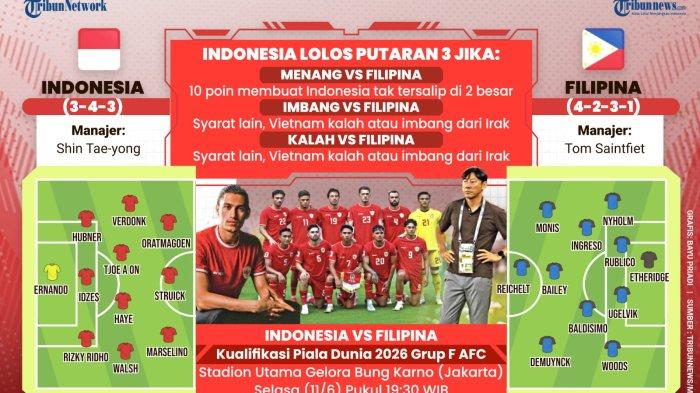Hasil Bola Laga Timnas Indonesia vs Filipina Babak Pertama Sementara Skor 1-0, Thom Haye Cetak ...