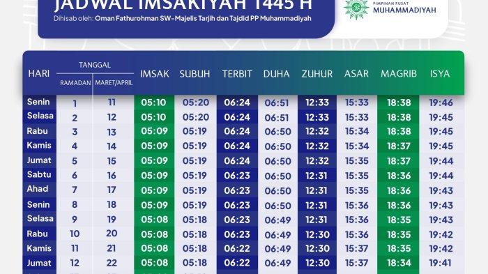 Jadwal Imsak & Buka Puasa Ramadhan 2024 di Banjarmasin Mulai Senin 11 Maret versi Muhammadiyah ...
