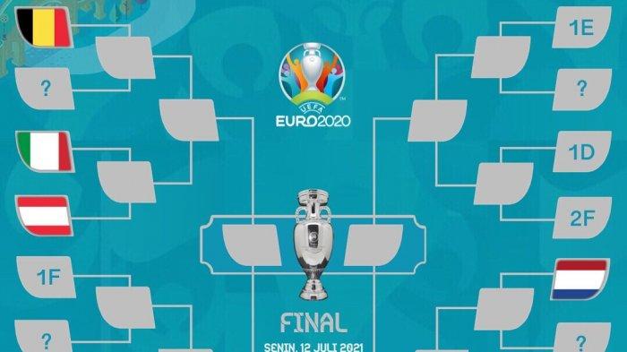 Jadwal 16 Besar EURO 2021 Live Mola TV - Italia vs Austria, Calon Lawan ...