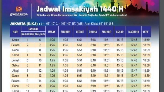 Jadwal Imsakiyah 29 Ramadhan, Senin 3 Juni 2019 untuk di Jakarta ...