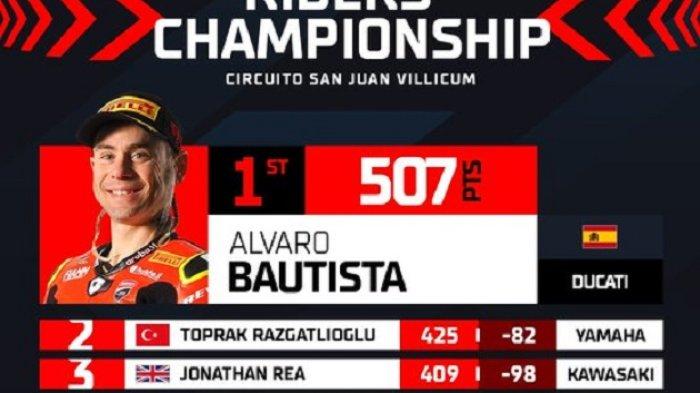 Jadwal Siaran Langsung Trans 7 WSBK Mandalika 2022, Kepastian Juara Alvaro Bautista ...
