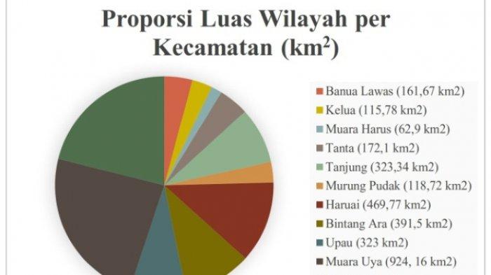 KalselPedia - Profil Kecamatan Kelua Kabupaten Tabalong ...